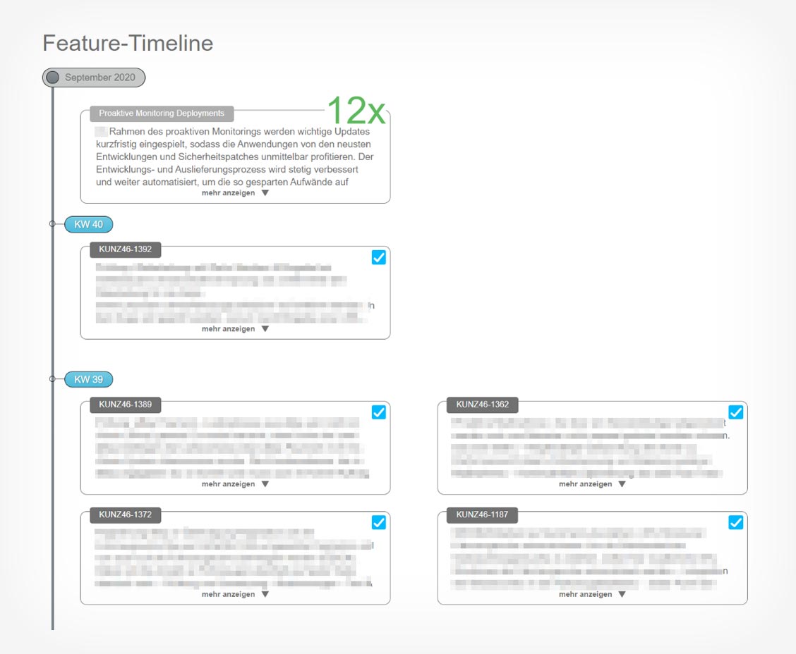 Fast Track - Evolution eines Projekt-Dashboards - Complex GmbH